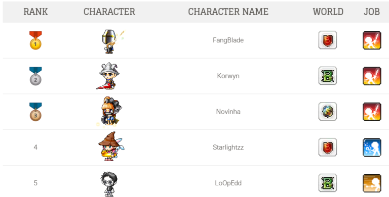 MapleStory Nostalgia Guide: A Complete Journey Through Its Legacy ...